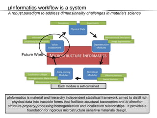 Microstructure Informatics | PPTX