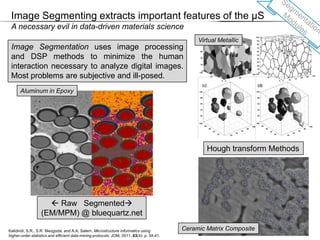 Microstructure Informatics | PPTX