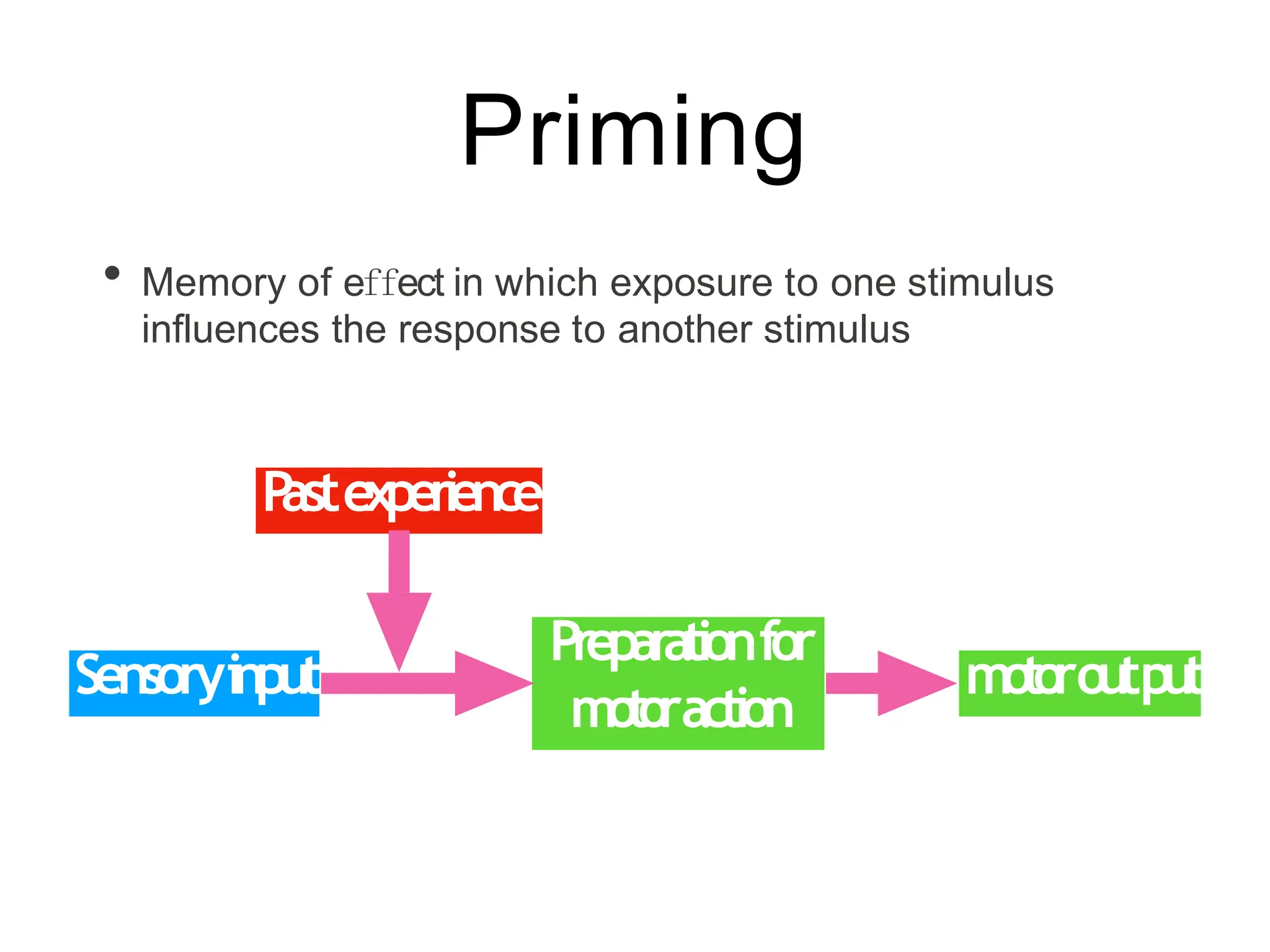 Higher Cortical Functions Examination 4may2020.pptx