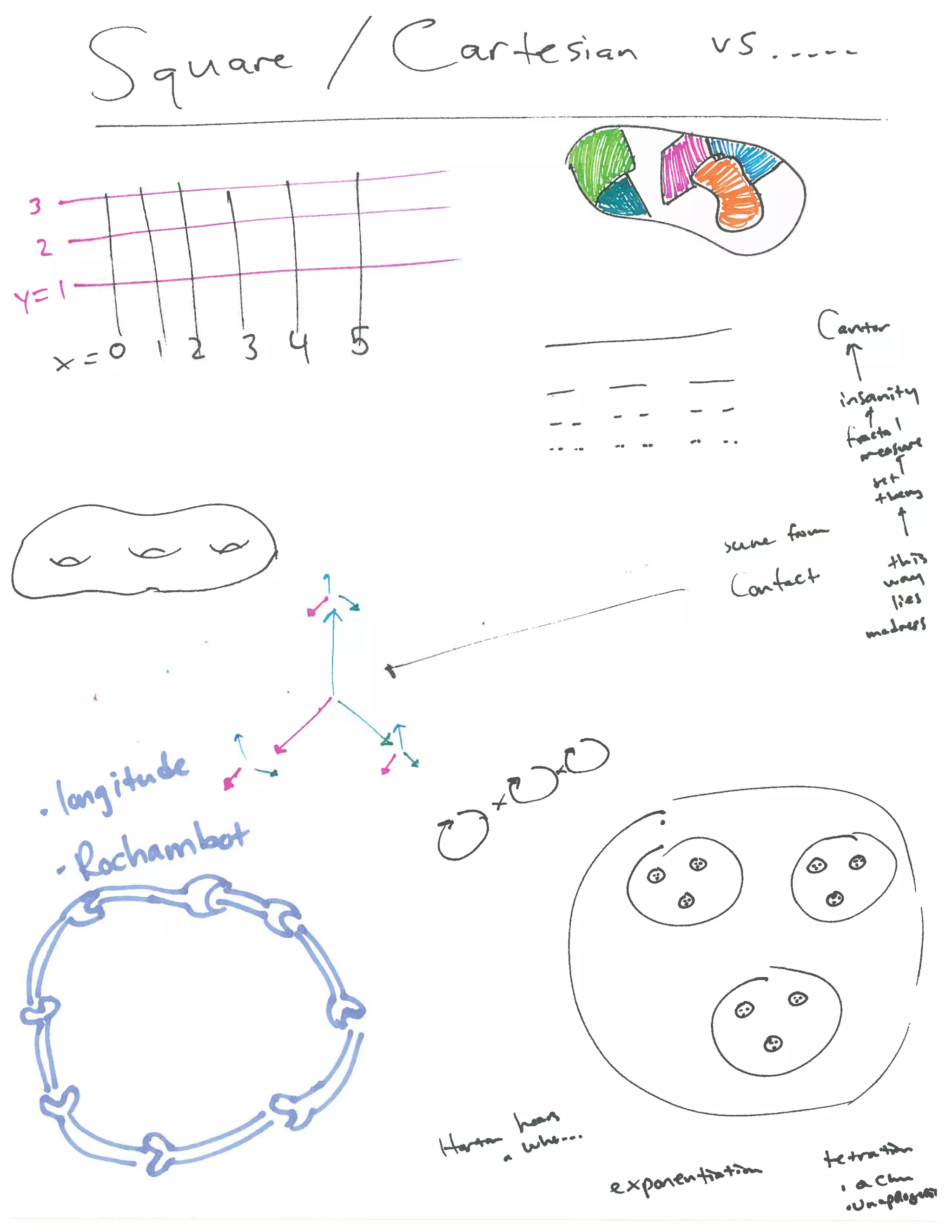 Visualizing Higher dimensions | PDF