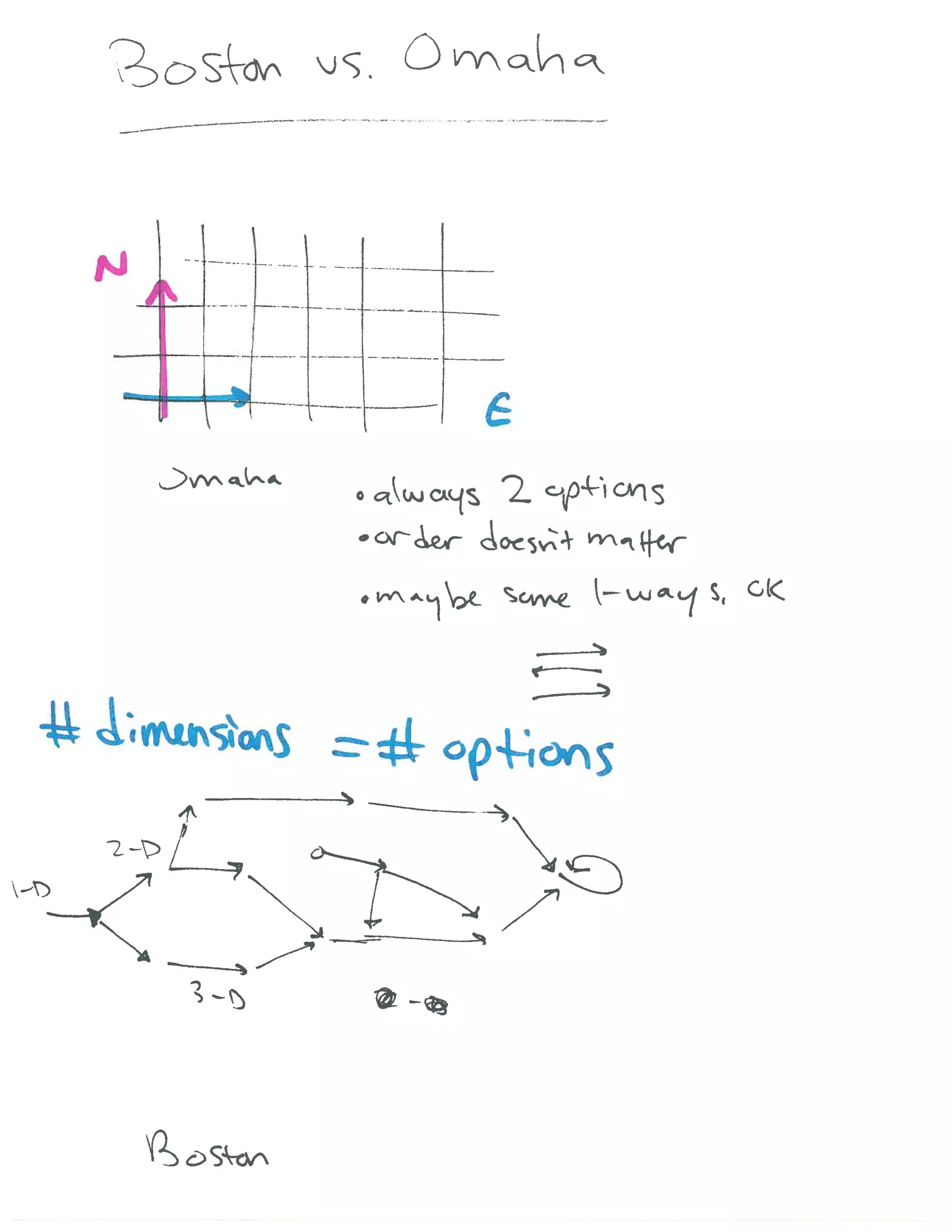 Visualizing Higher dimensions | PDF