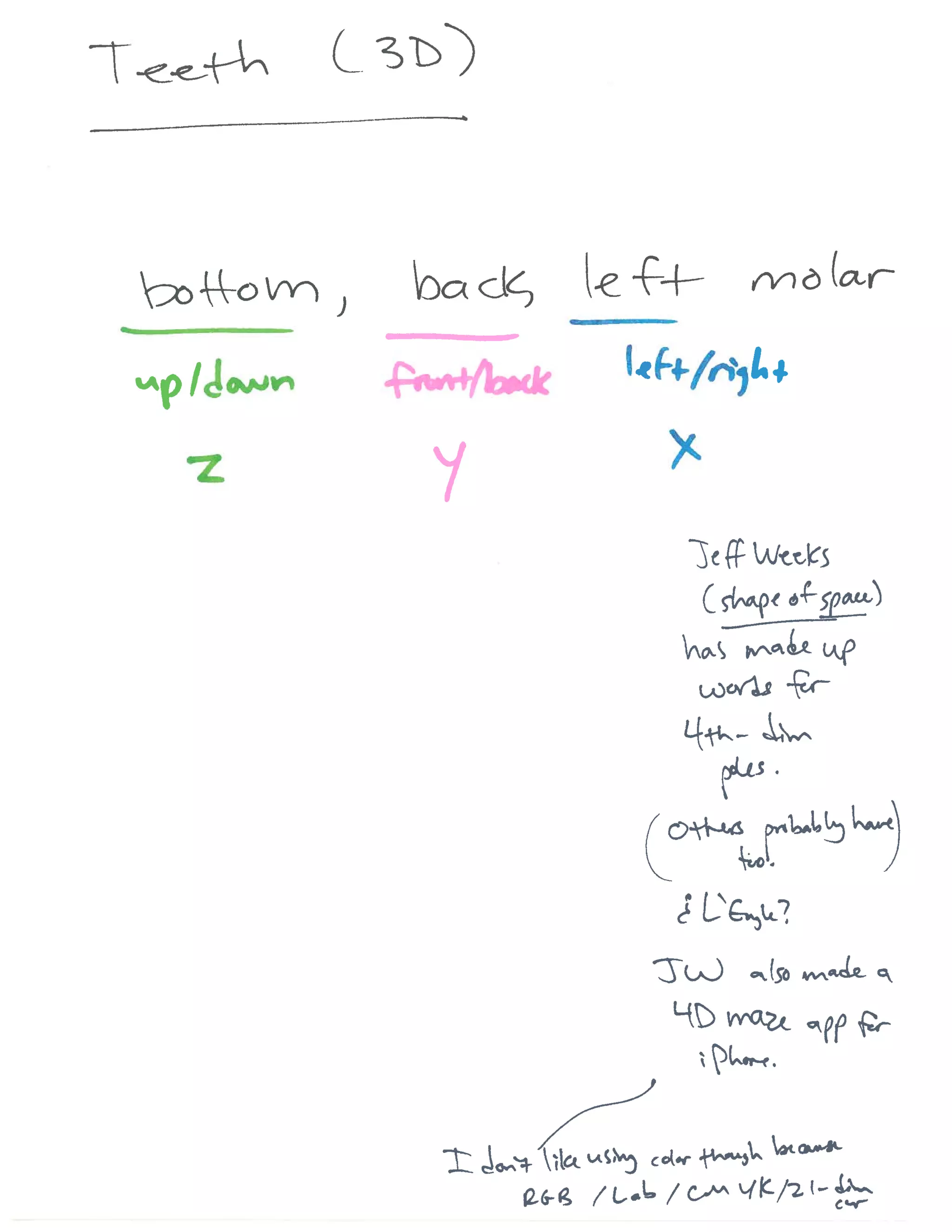 Visualizing Higher dimensions | PDF