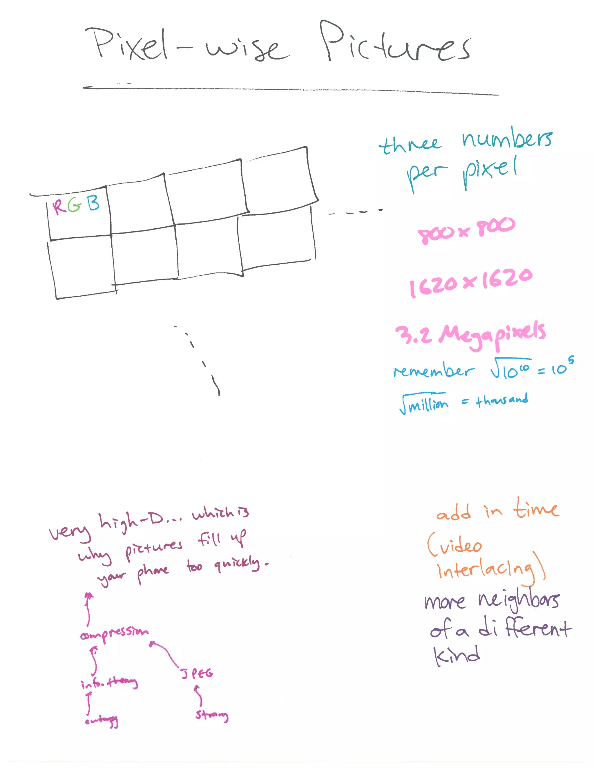 Visualizing Higher dimensions | PDF