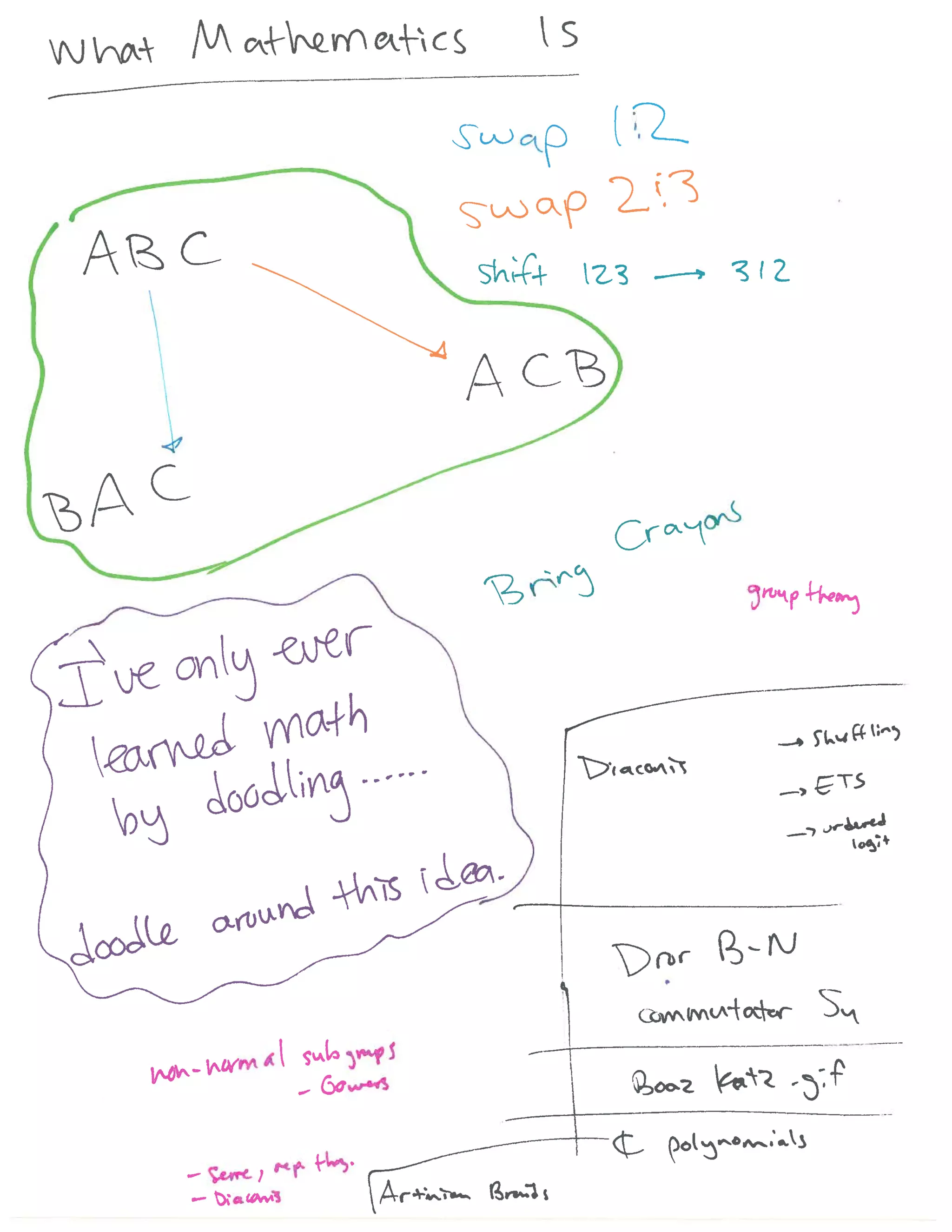 Visualizing Higher dimensions | PDF