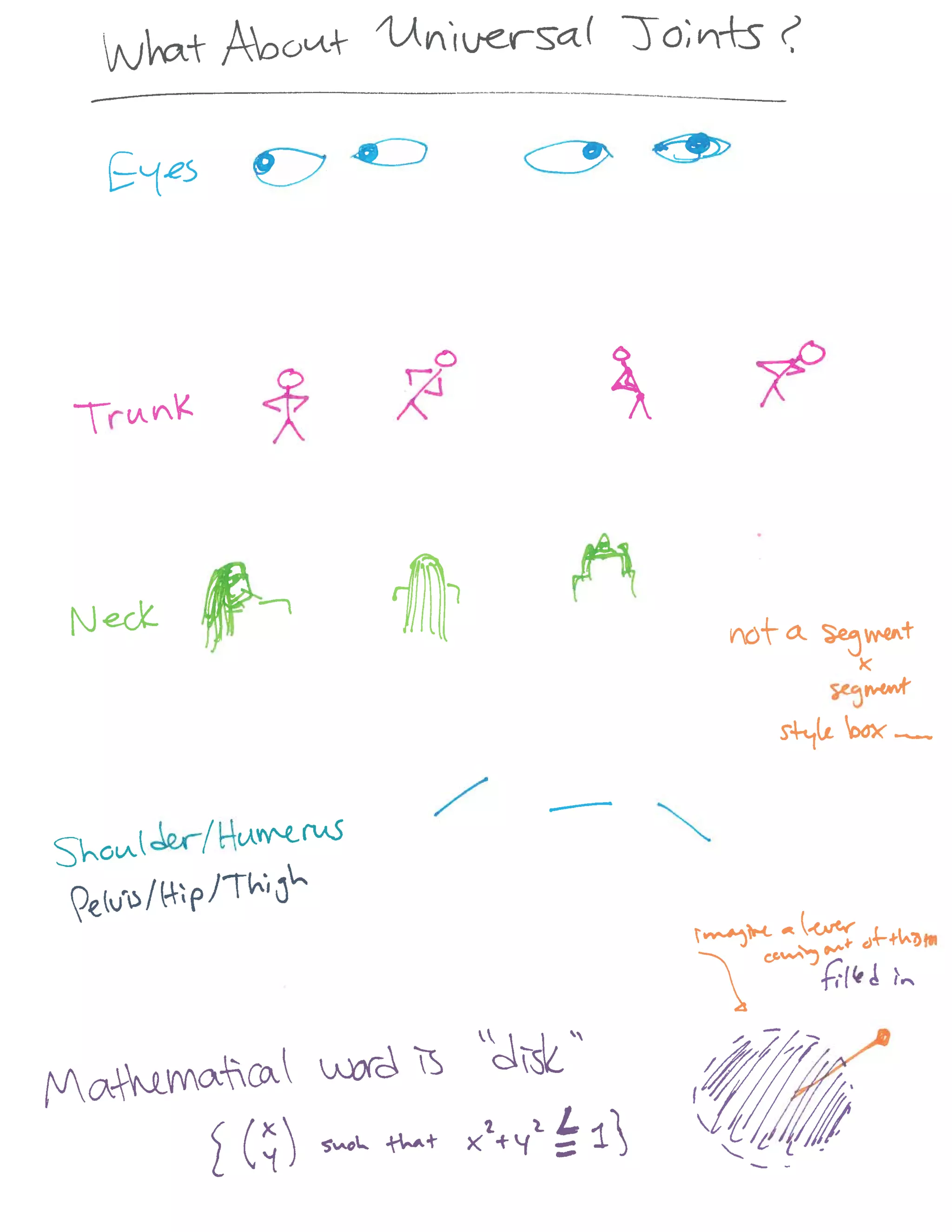 Visualizing Higher dimensions | PDF