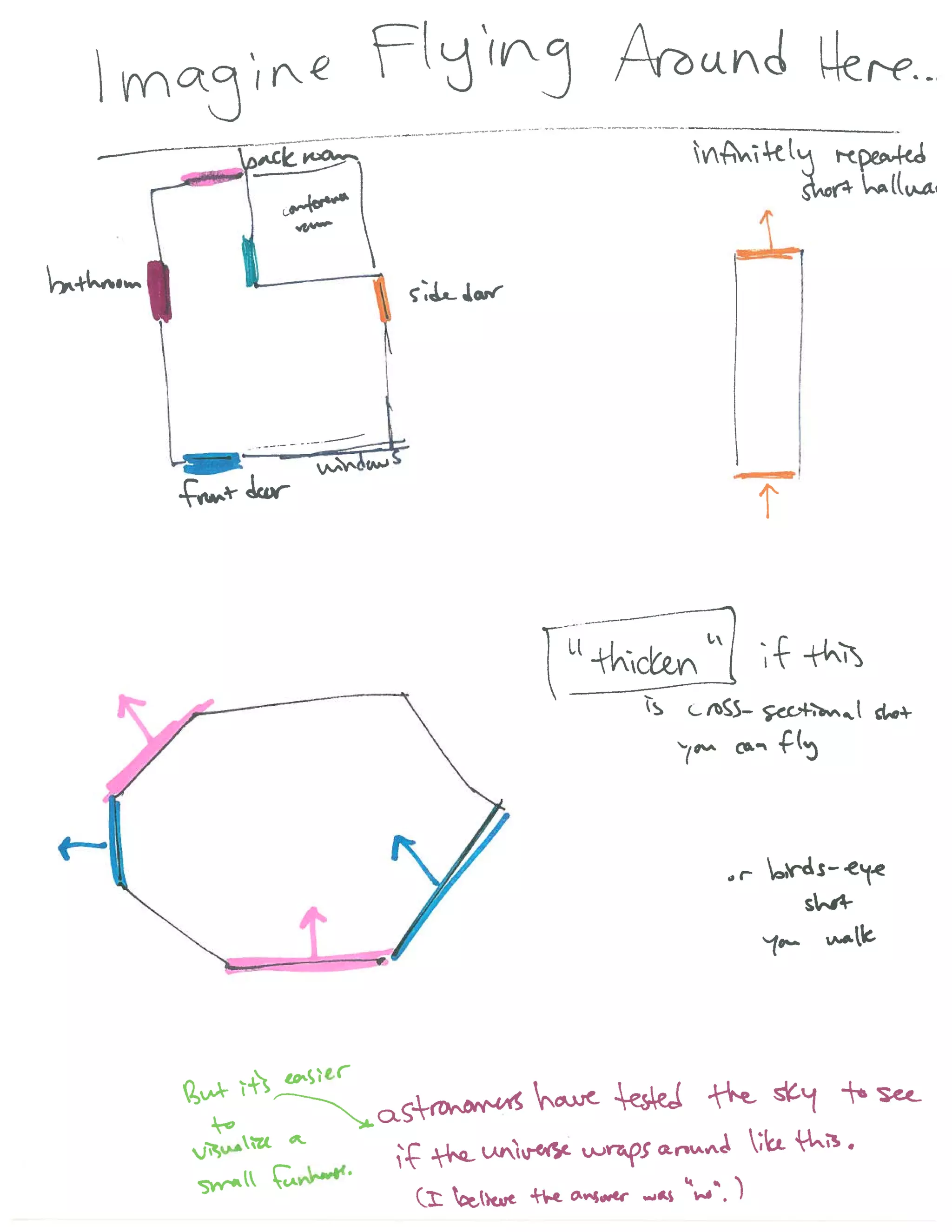 Visualizing Higher dimensions | PDF