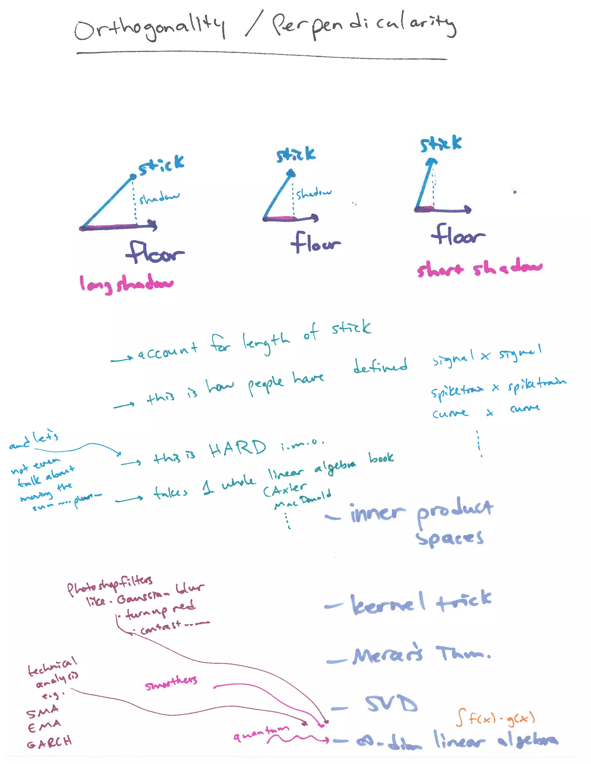 Visualizing Higher dimensions | PDF