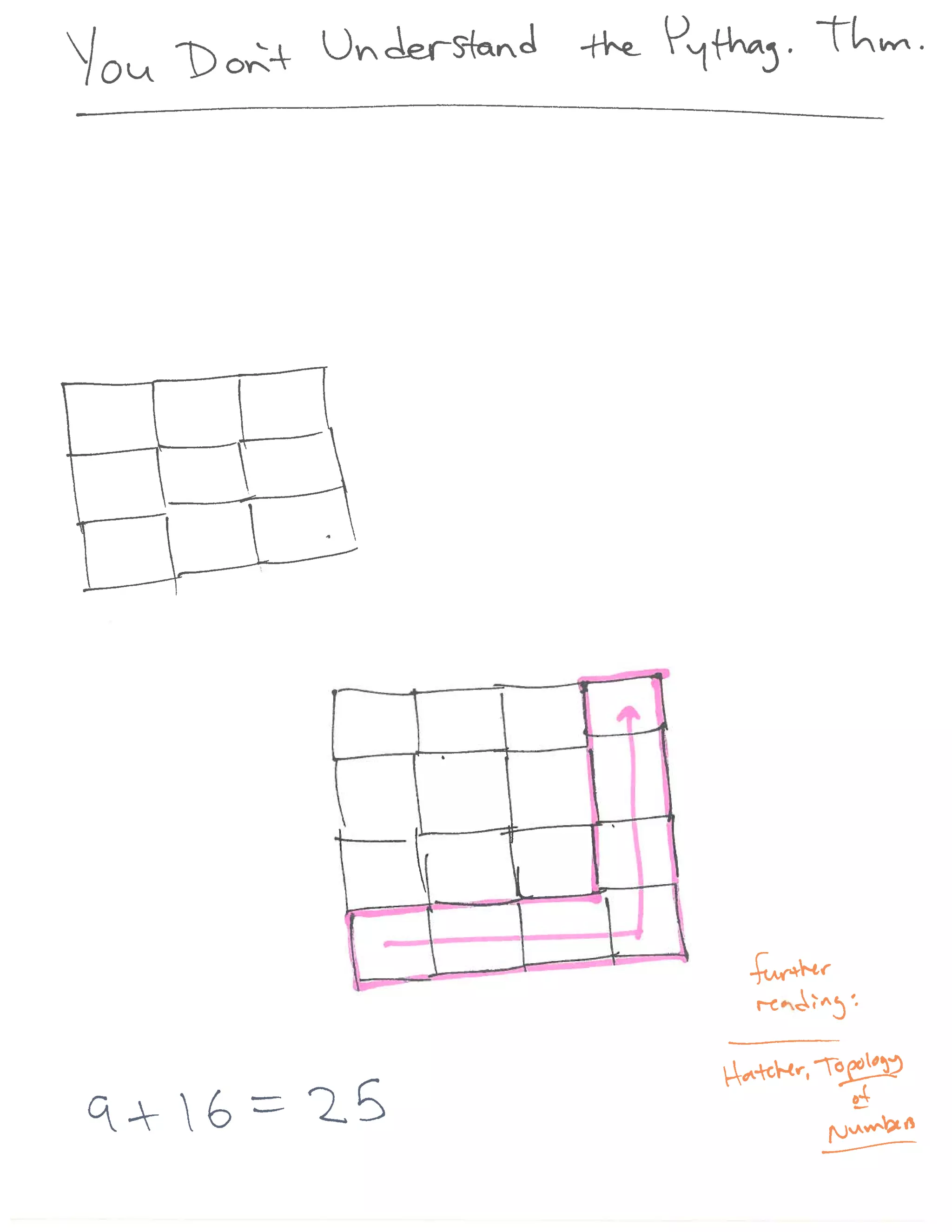 Visualizing Higher dimensions | PDF