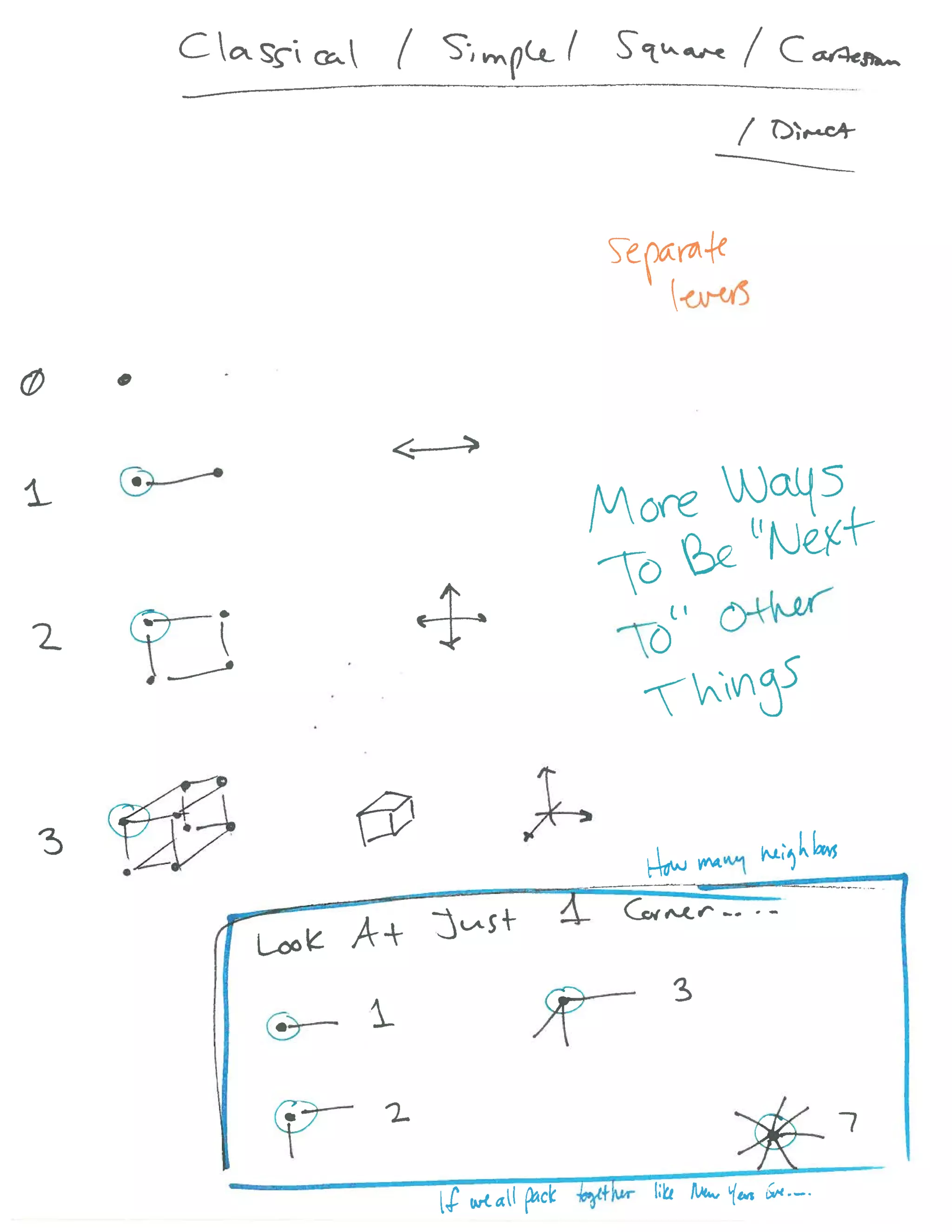 Visualizing Higher dimensions | PDF