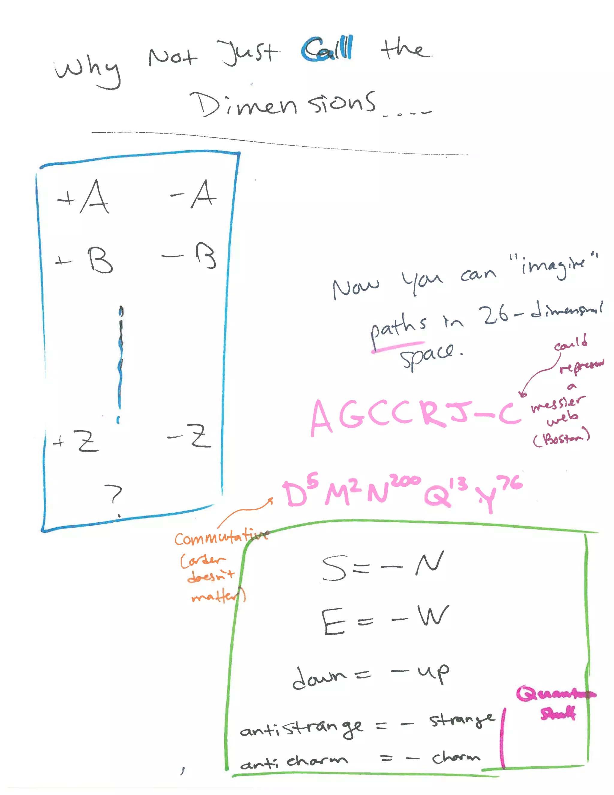Visualizing Higher dimensions | PDF