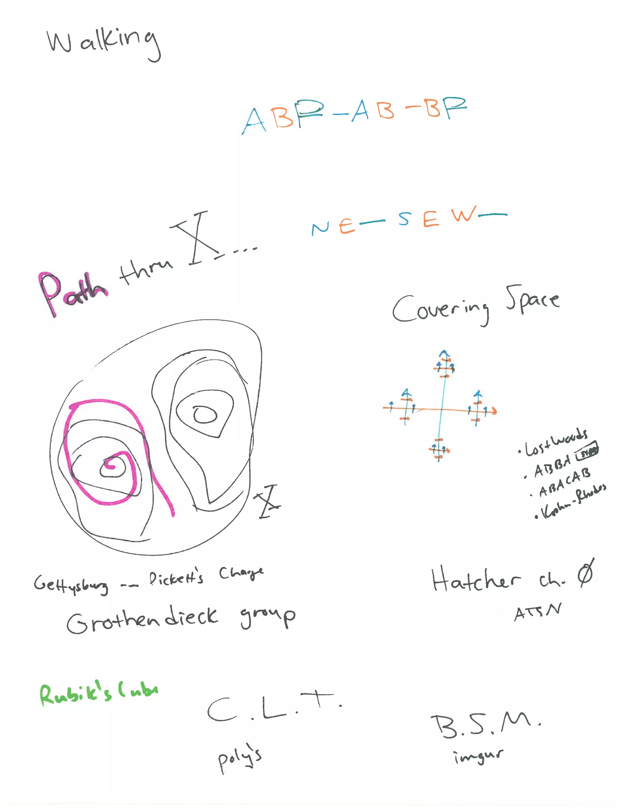 Visualizing Higher dimensions | PDF