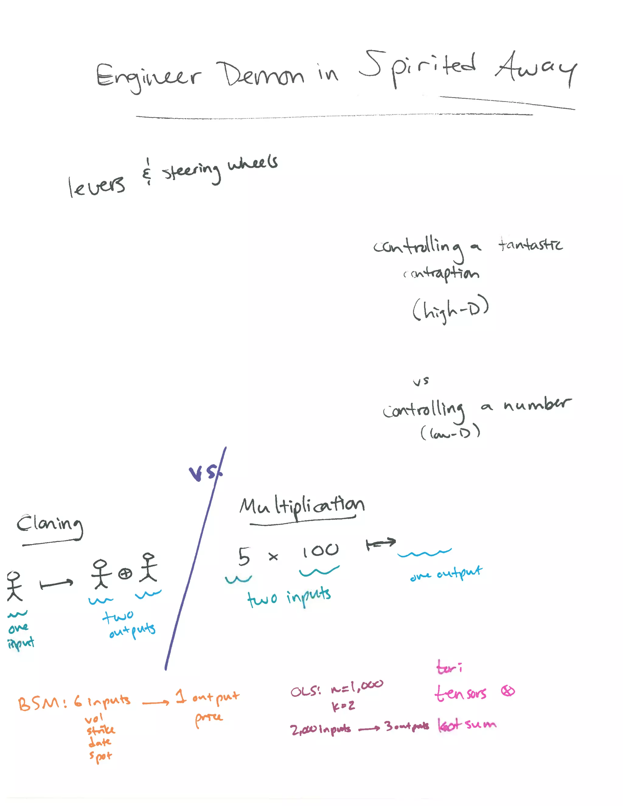 Visualizing Higher dimensions | PDF