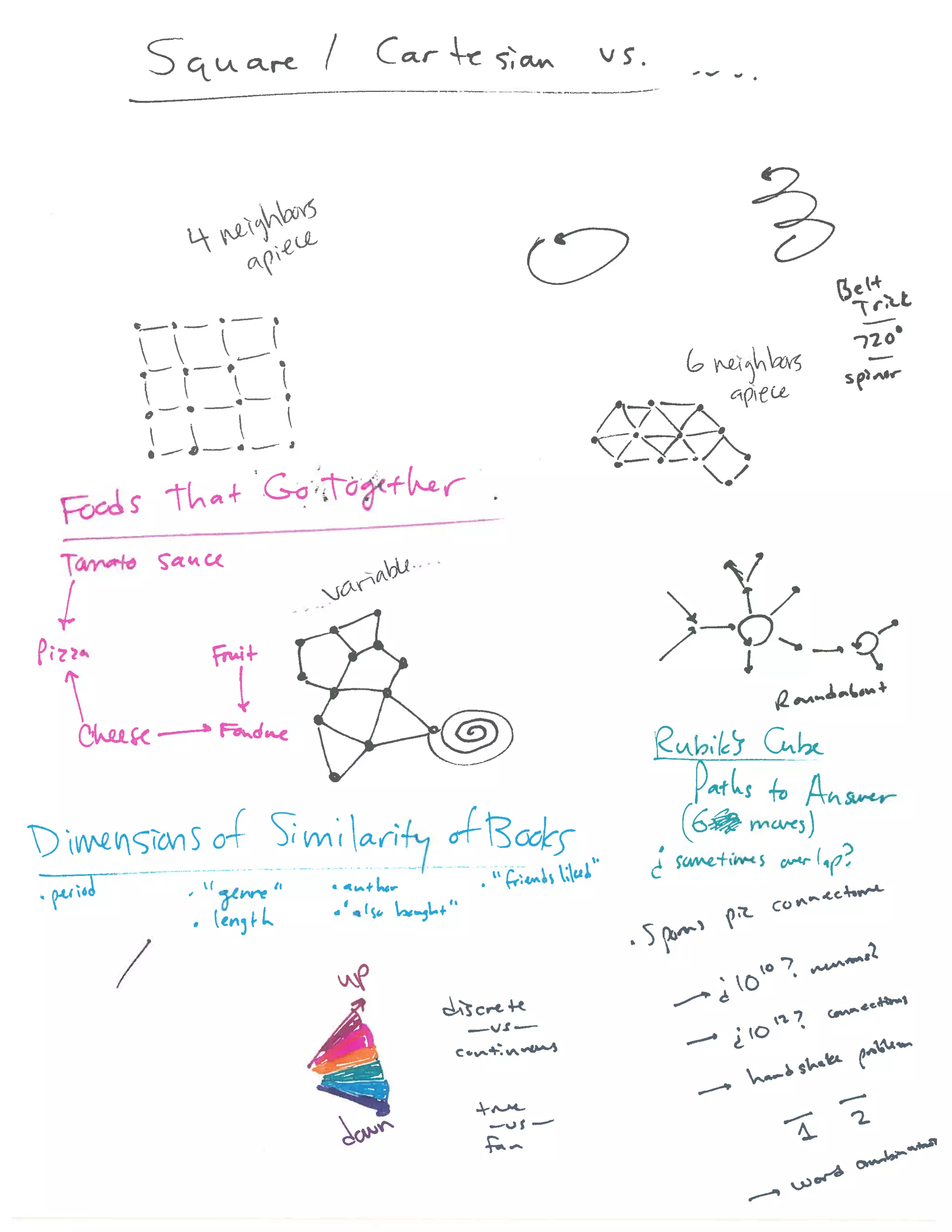 Visualizing Higher dimensions | PDF