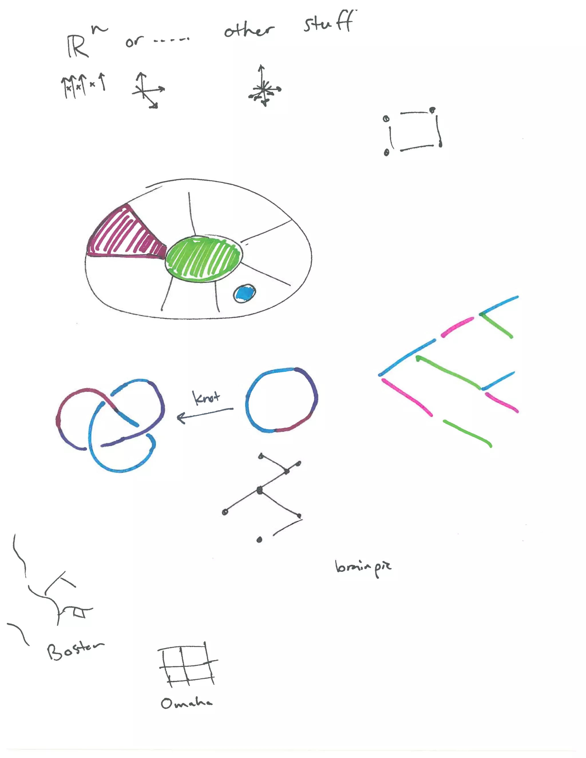 Visualizing Higher dimensions | PDF