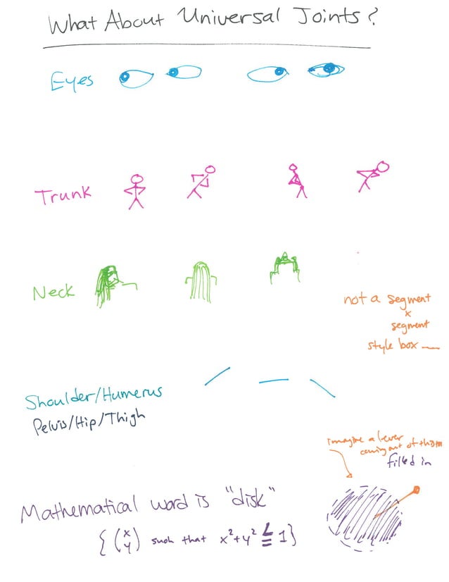 Visualizing Higher dimensions | PDF