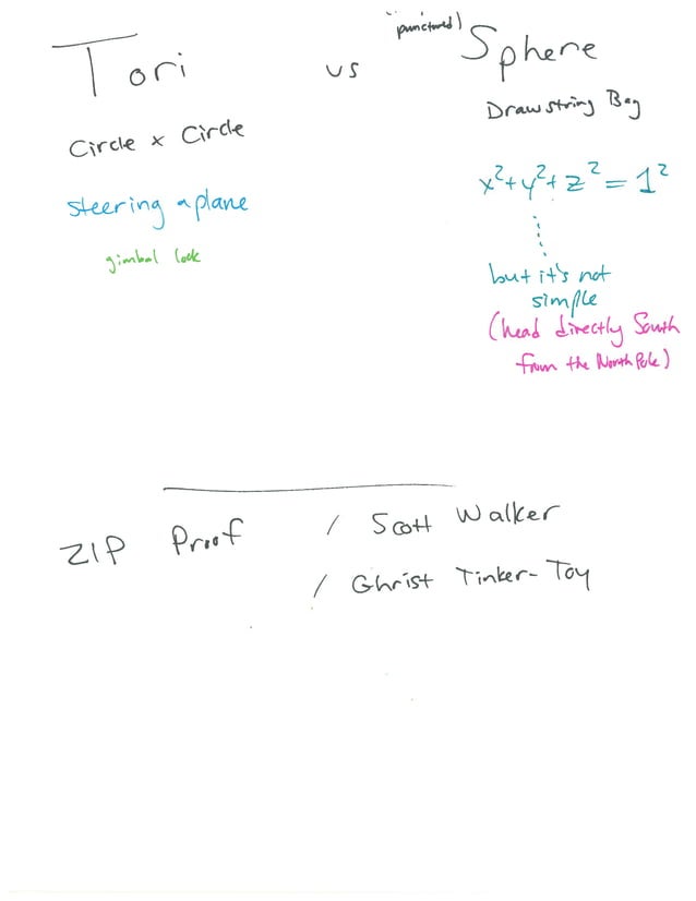 Visualizing Higher dimensions | PDF