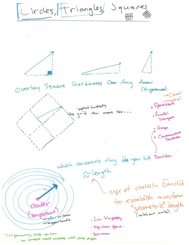 Visualizing Higher dimensions | PDF