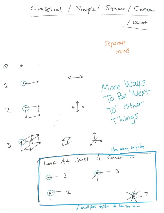 Visualizing Higher dimensions | PDF
