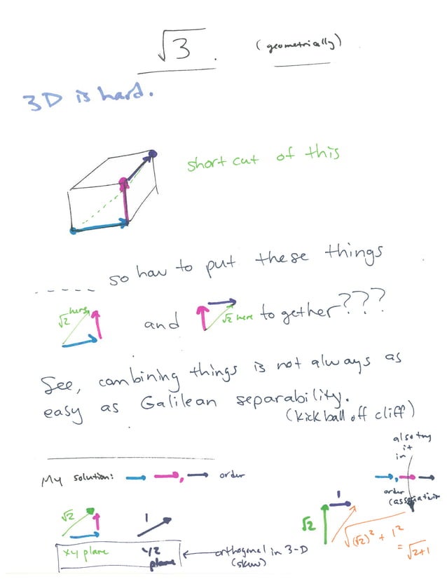 Visualizing Higher dimensions | PDF