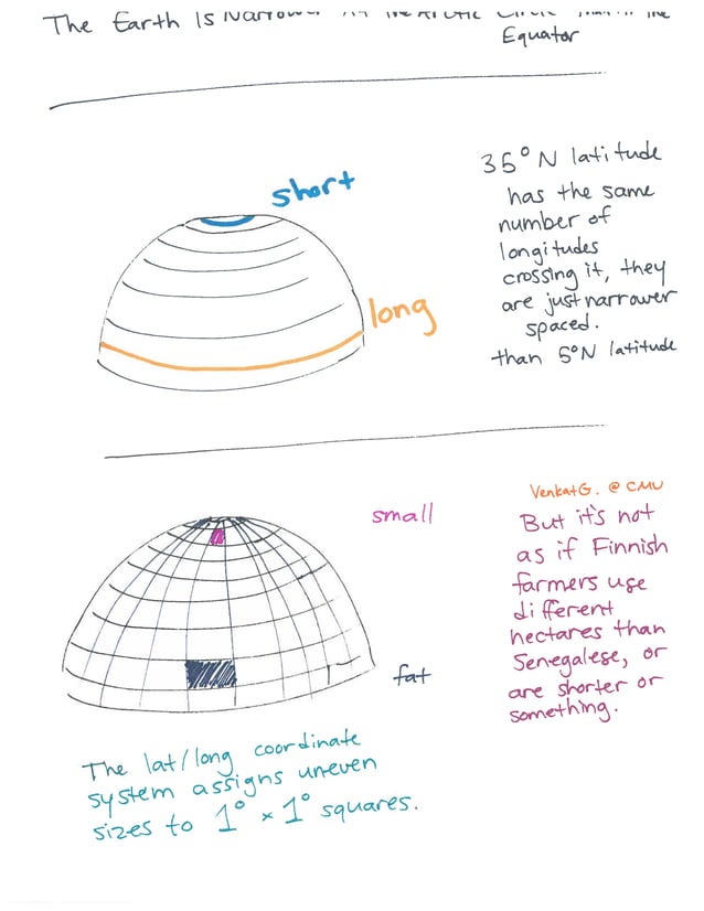 Visualizing Higher dimensions | PDF