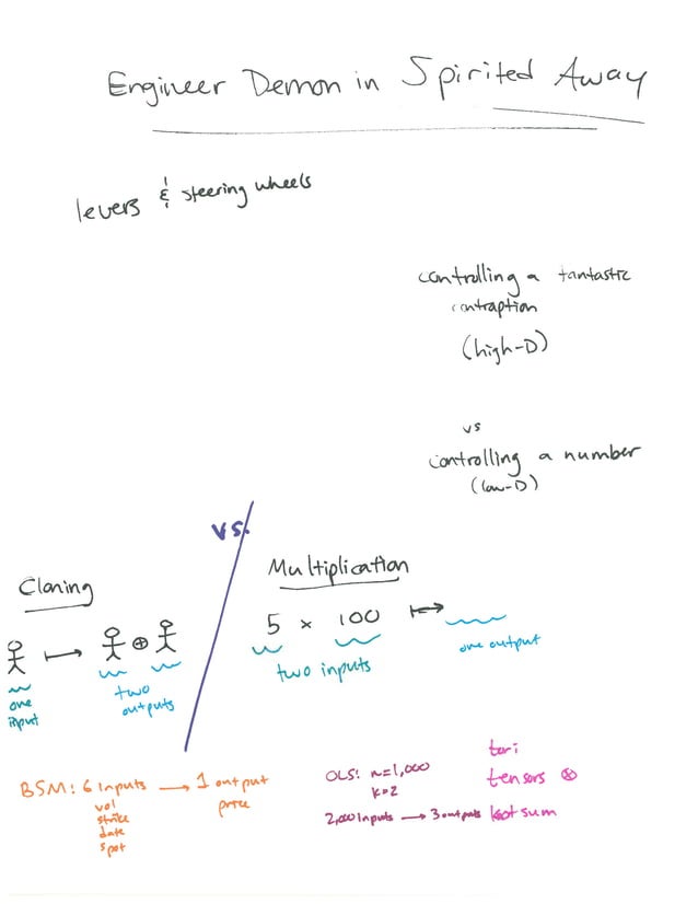 Visualizing Higher dimensions | PDF