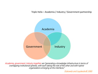 Princeton University - Collaboration Accelerates Innovation | PPTX