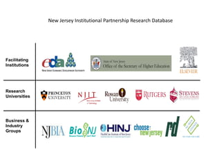 Princeton University - Collaboration Accelerates Innovation | PPTX