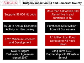 Rutgers University and the Business Community | PPTX
