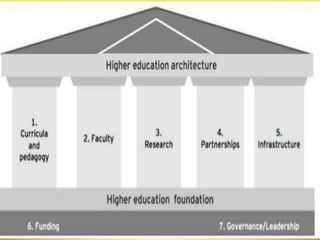 Higher education | PPTX
