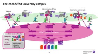 Connecting the Digital Campus - Building Tomorrow's Universities | PPT