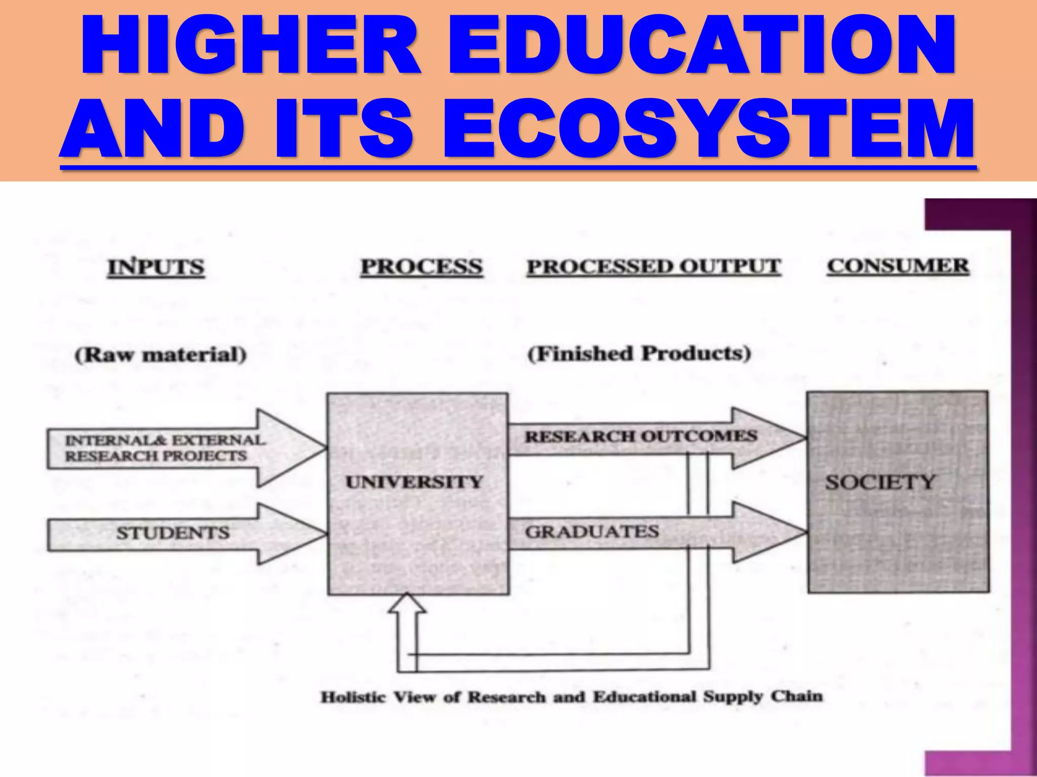 Higher education and its ecosystem 2020 | PDF