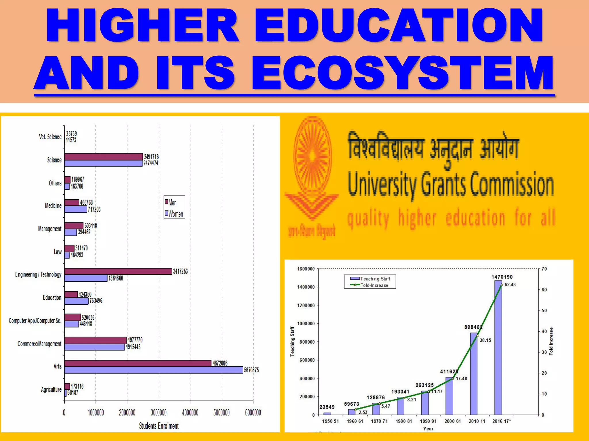 Higher education and its ecosystem 2020 | PDF