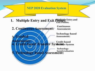 Higher education evaluation system; NEP2020 Perspective and challenges ...