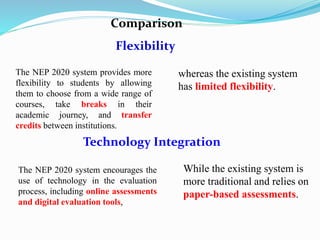 Higher education evaluation system; NEP2020 Perspective and challenges ...