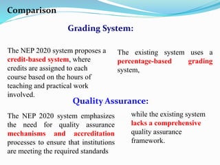 Higher education evaluation system; NEP2020 Perspective and challenges ...