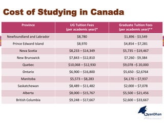 Higher Education in Canada - MS, MBA and Diploma | PPTX