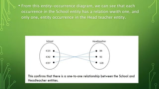 Higher eor | PPTX | Technology & Computing