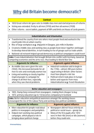 Higher history revision notes britain 1851-1951 | PDF