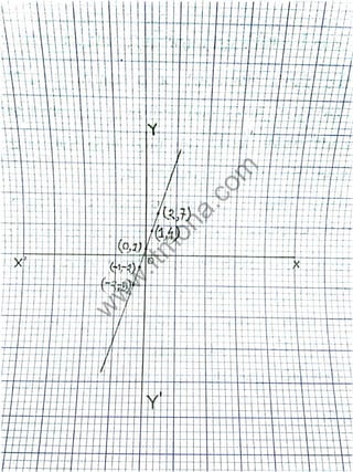 Higher math practical [www.itmona.com] | PDF