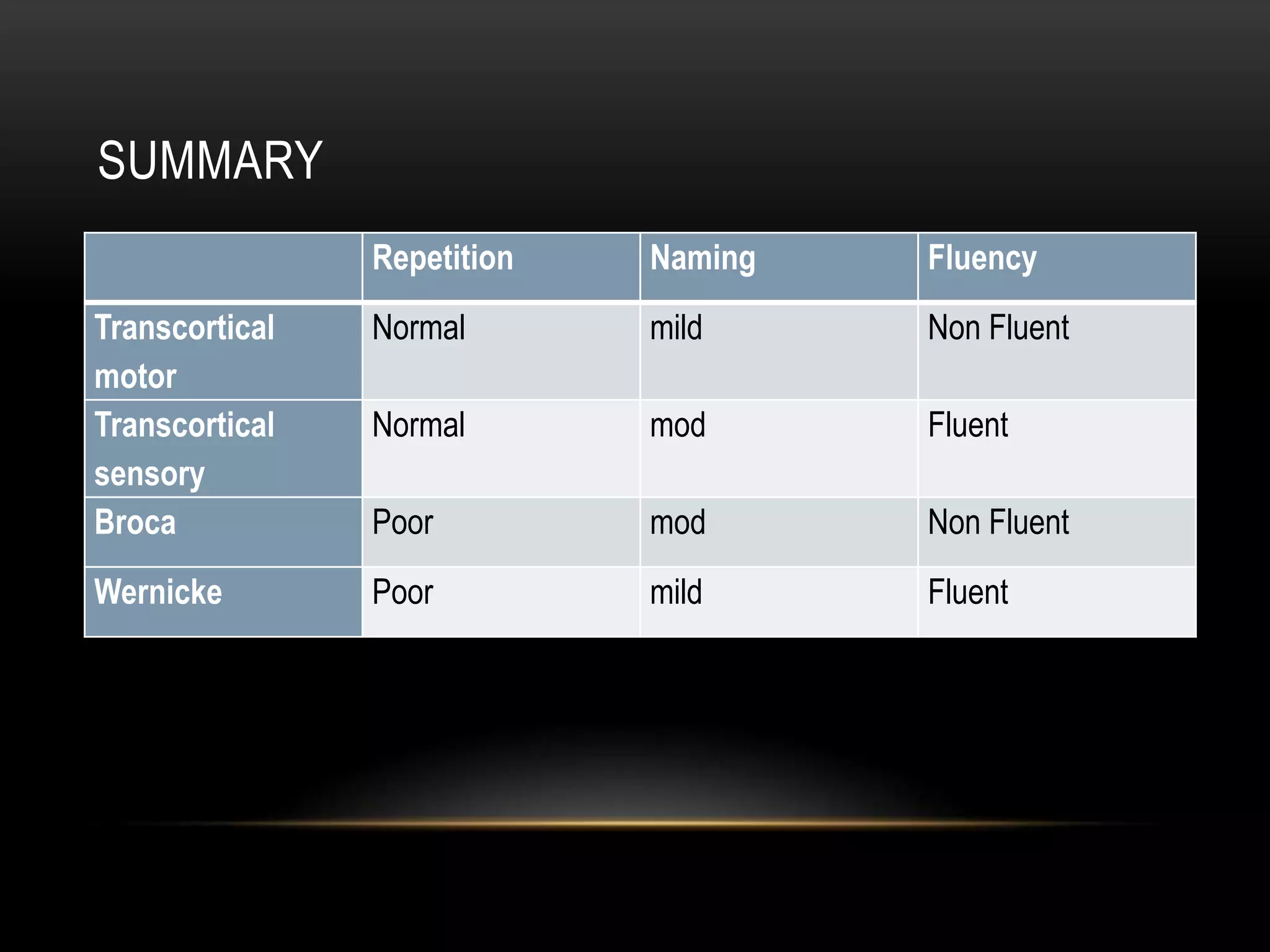 Higher mental function | PPTX
