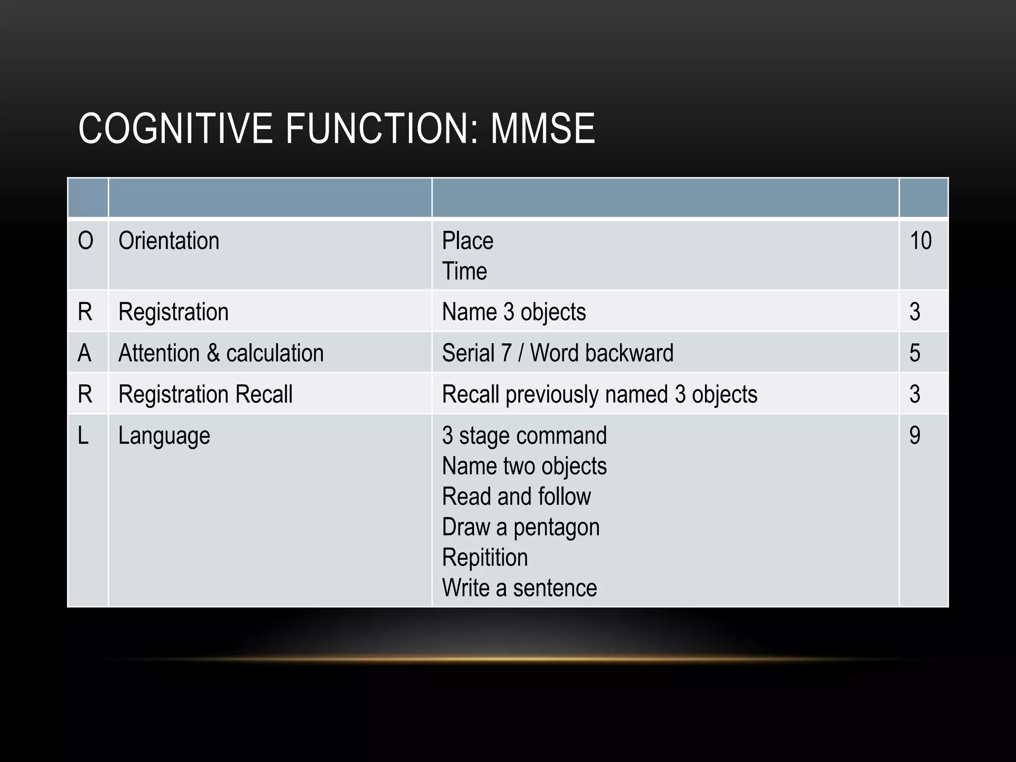 Higher mental function | PPTX