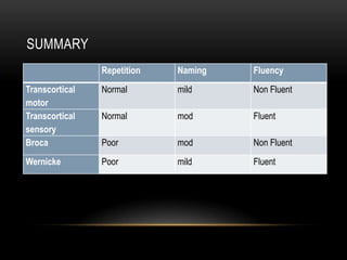 Higher mental function | PPTX