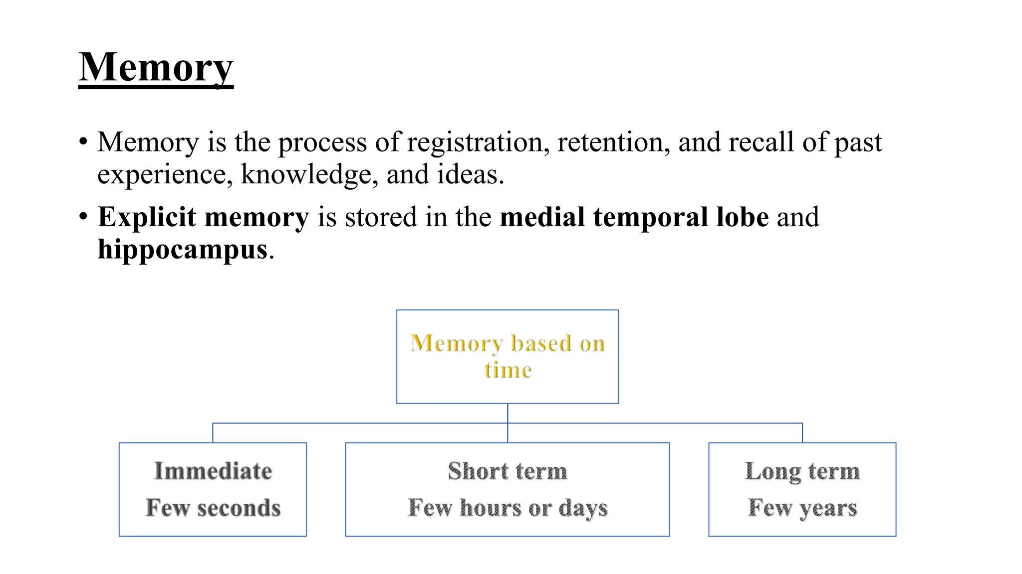 Higher Mental Function Assesment.pptx