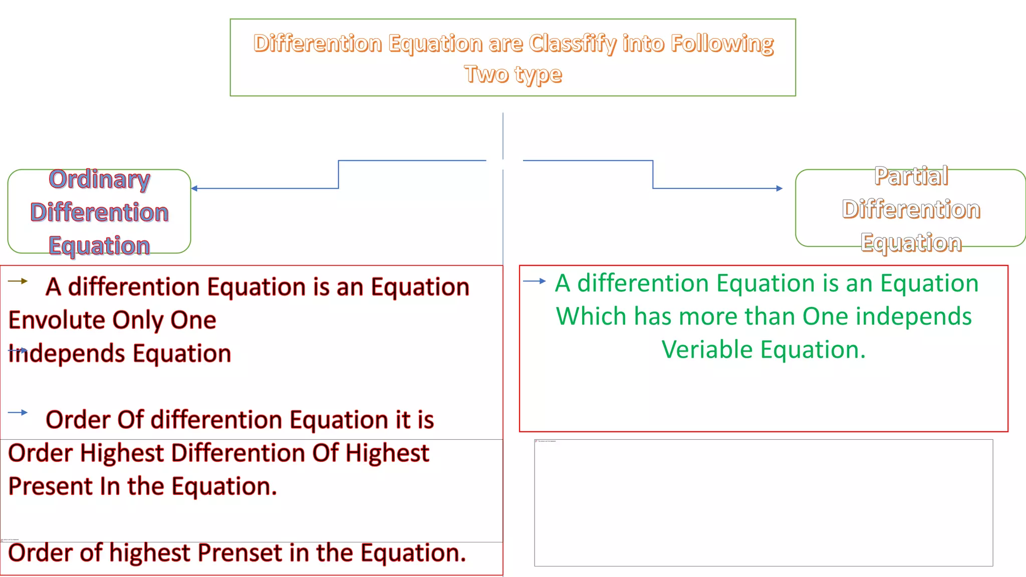 Ordinary Differential Equationas Of Higher Order | PPT