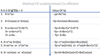Ordinary Differential Equationas Of Higher Order | PDF