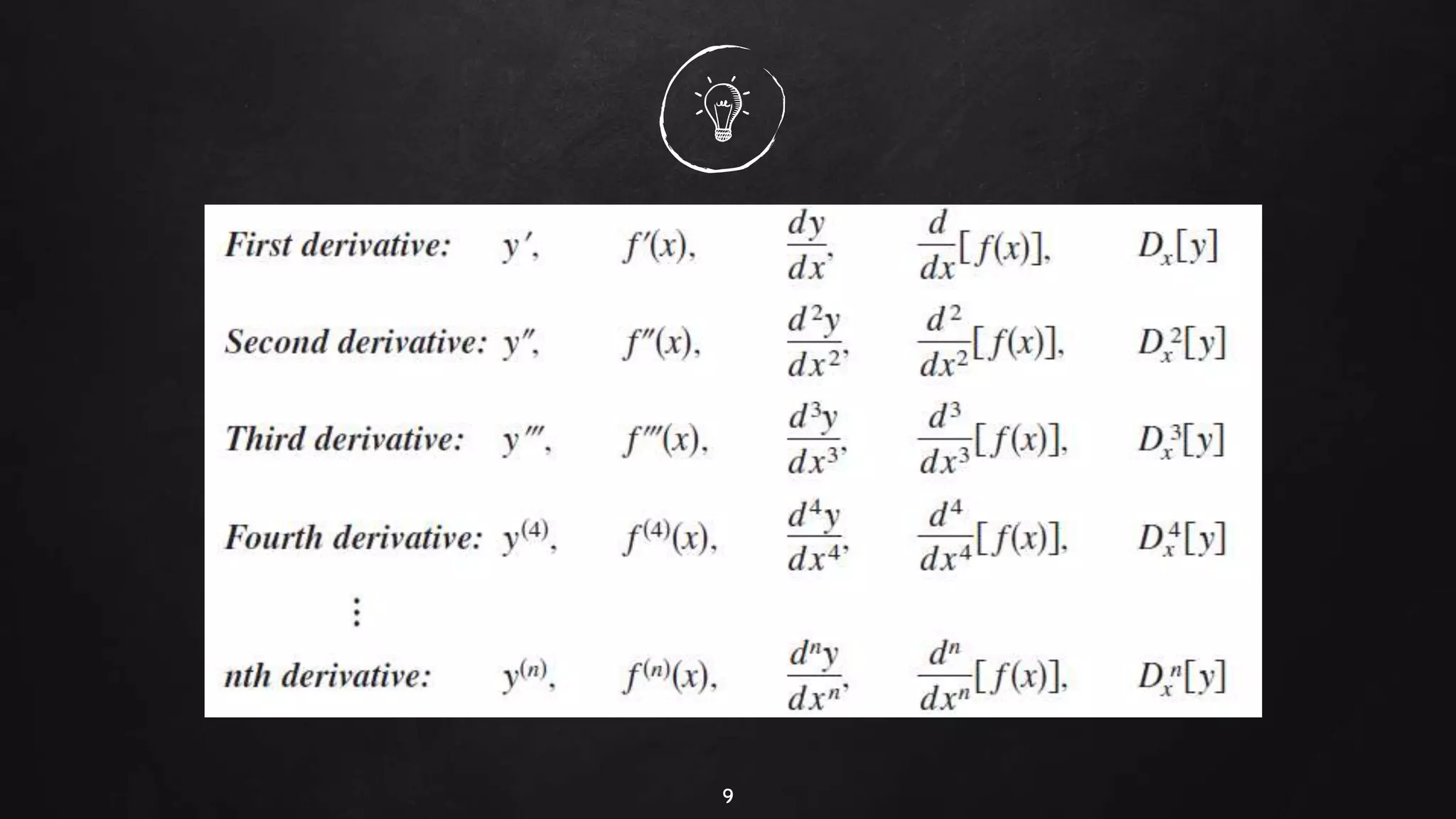 Higher order derivatives | PPTX