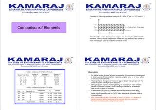 Higher order elements | PPT