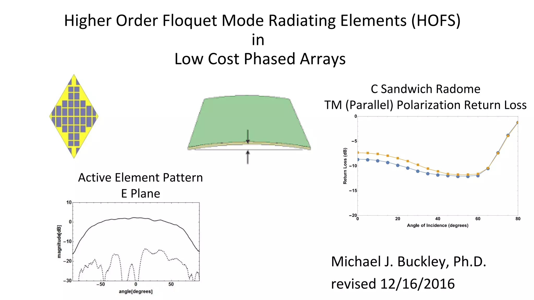 Higher Order Floquet Mode Radiating Elements | PPT | Physics | Science