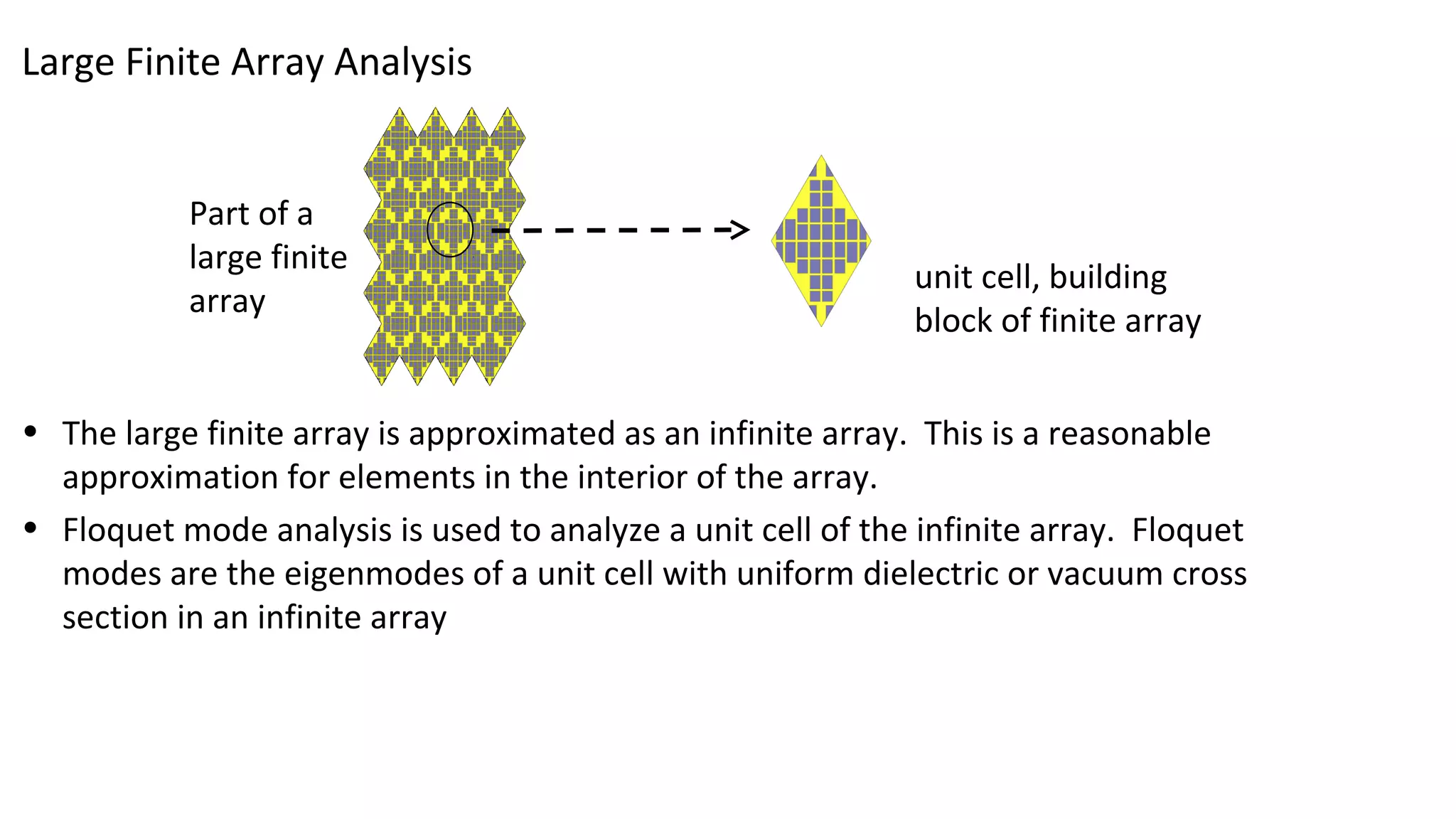 Higher Order Floquet Mode Radiating Elements | PPT