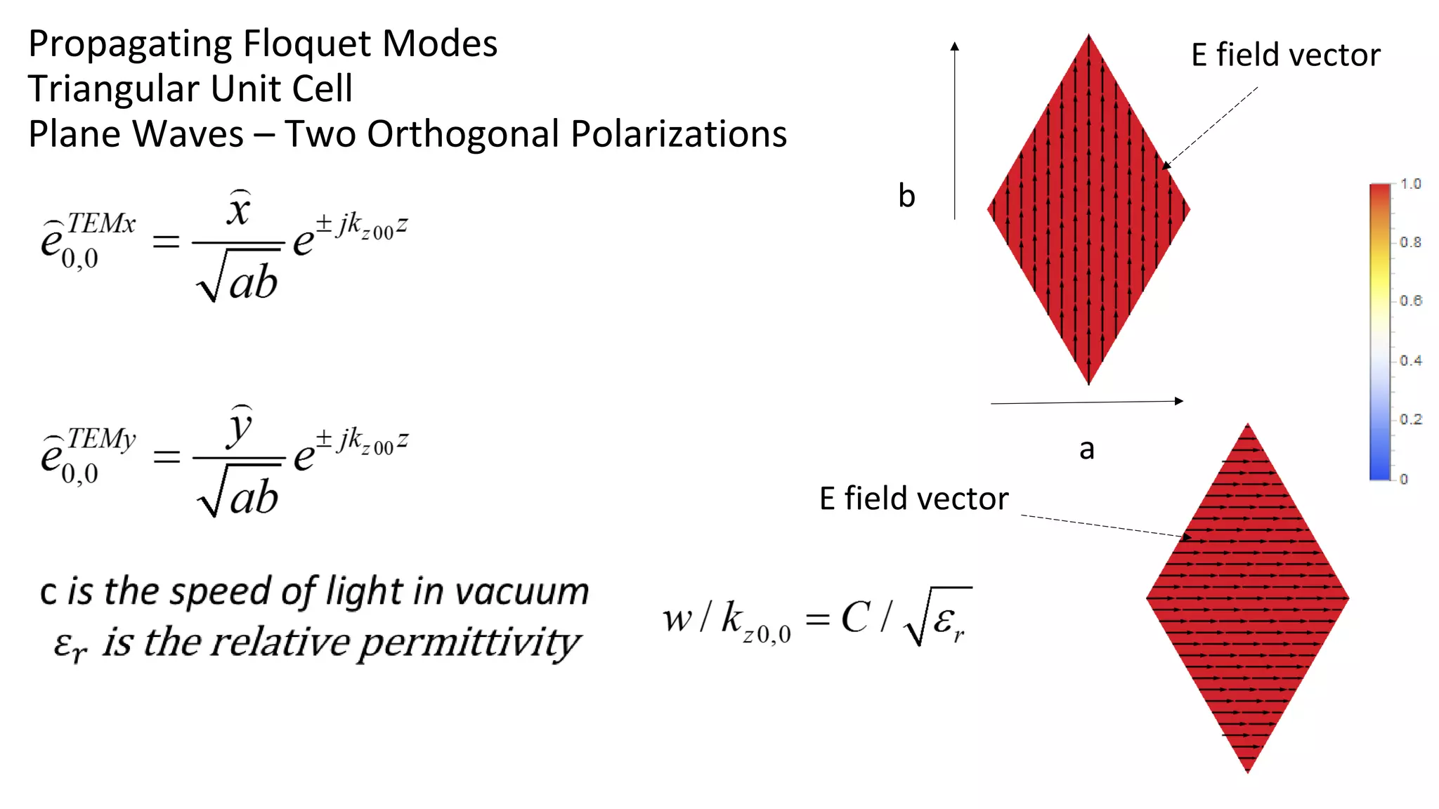 Higher Order Floquet Mode Radiating Elements | PPT